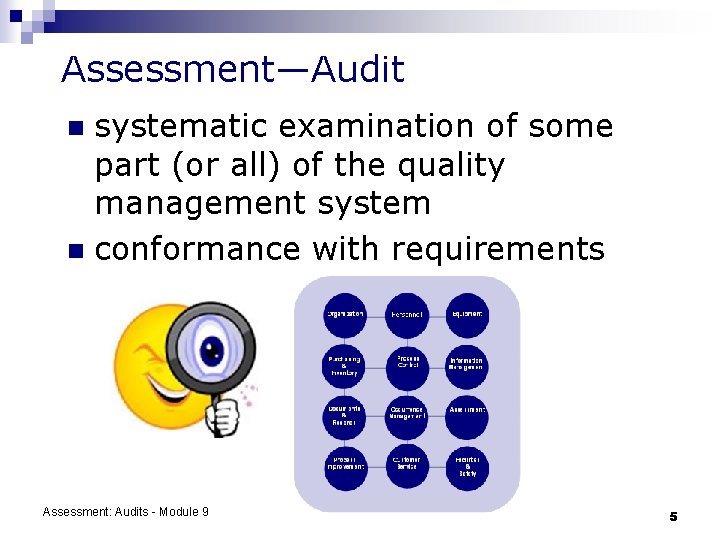Assessment Audits 1 Learning Objectives At the end