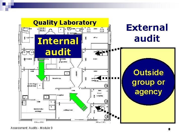 Assessment Audits 1 Learning Objectives At the end