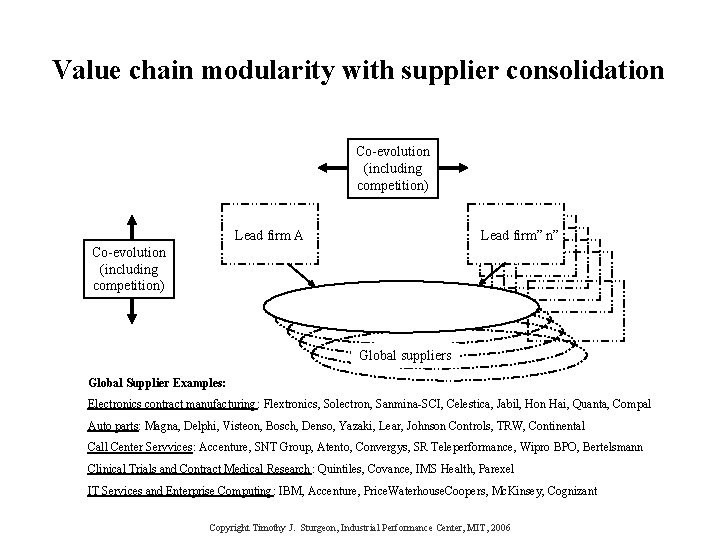 The Governance of Global Value Chains Implications for
