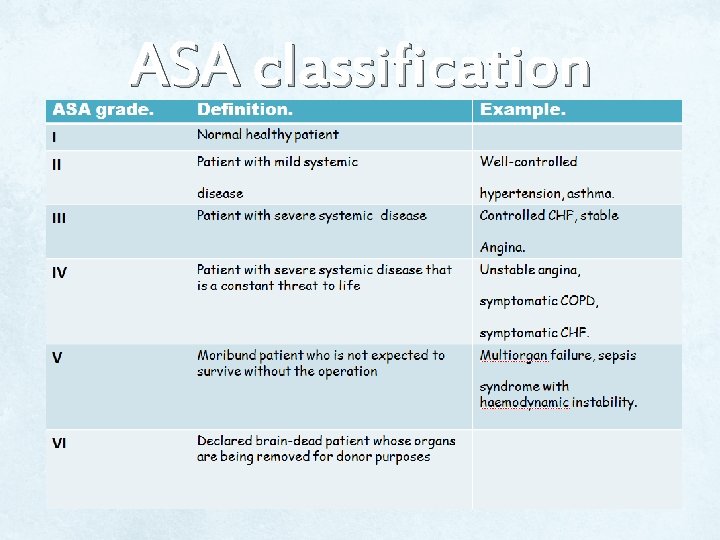 Anaesthesia for healthy patient Group C Case scenario