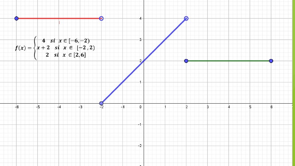 TIPOS DE FUNCIONES CRECIENTE TIPOS DE FUNCIONES DECRECIENTE