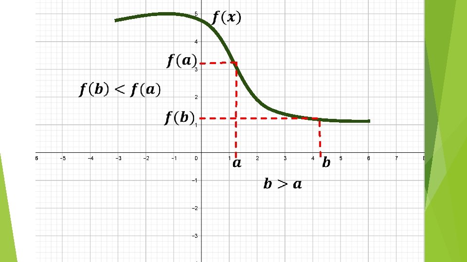 TIPOS DE FUNCIONES CRECIENTE TIPOS DE FUNCIONES DECRECIENTE