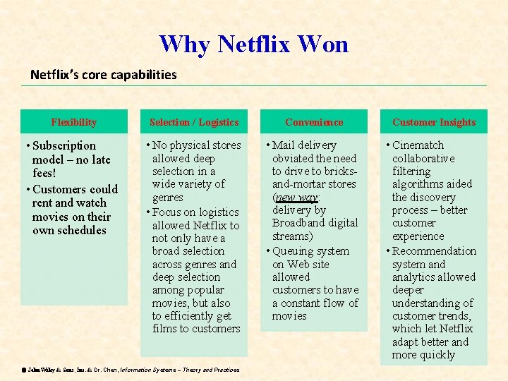Netflix Leading with Data The Emergence of DataDriven