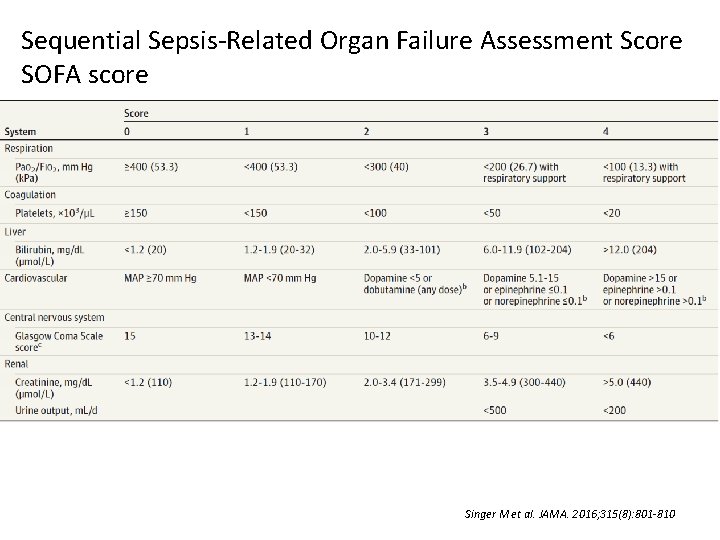 Updated guidelines in septic shock Philippe Montravers Anaesthesia