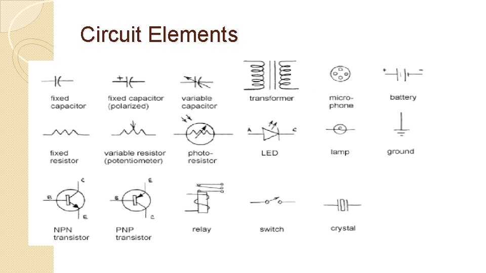 Session 09 Basics of Electrical Parameters charge current