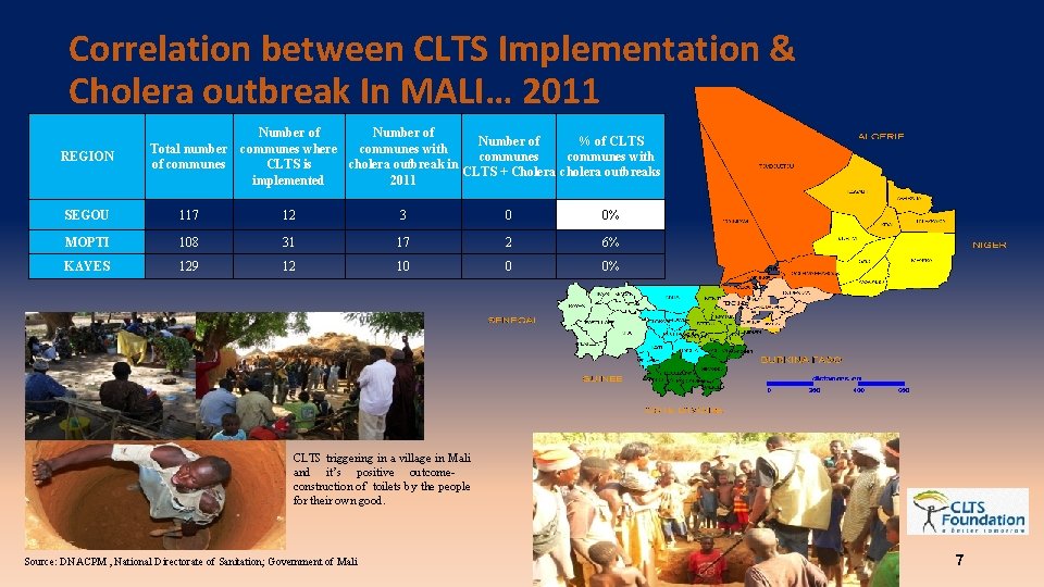 Critical Success Factors of CLTS Gaps and Challenges