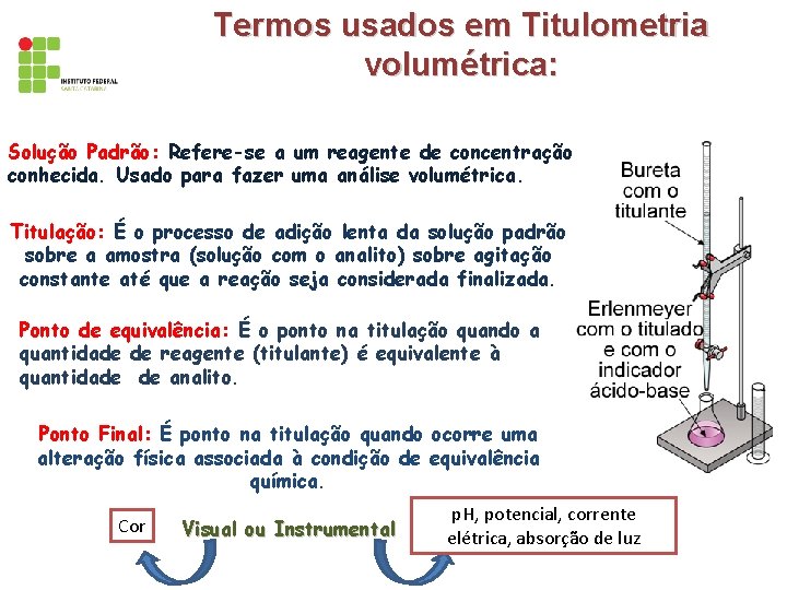 MINISTRIO DA EDUCAO SECRETARIA DE EDUCAO PROFISSIONAL E