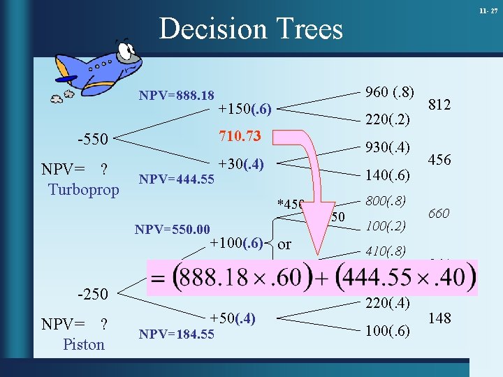 Principles of Corporate Finance Chapter 11 Project Analysis