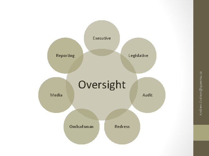 The Public in Public Management Andrew Graham Plan