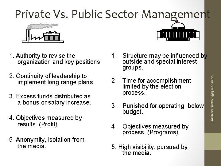 The Public in Public Management Andrew Graham Plan