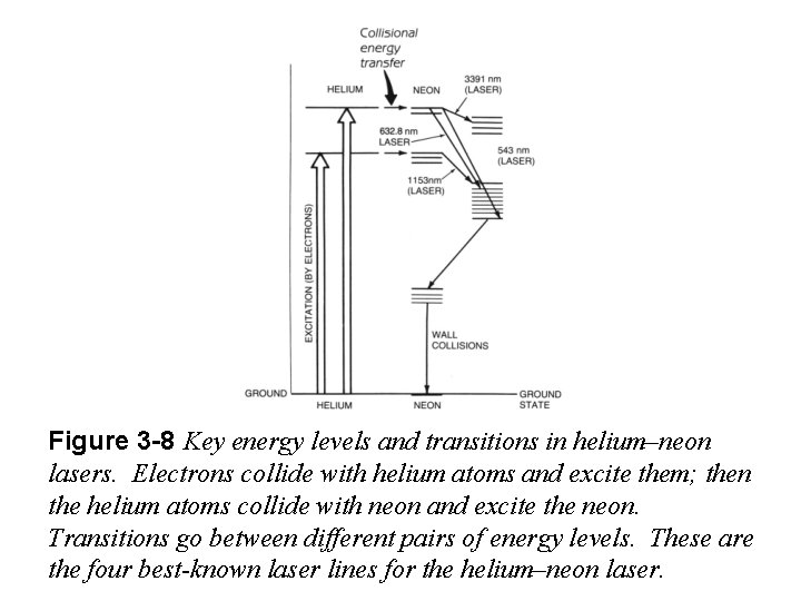 Laser Types and Their Applications Module 2 3