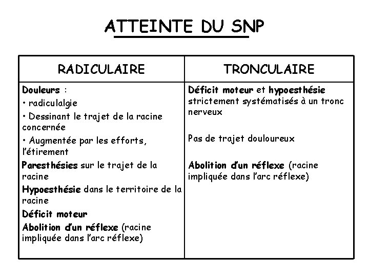 PATHOLOGIE DU NERF PERIPHERIQUE IFSI nov 2009 Service