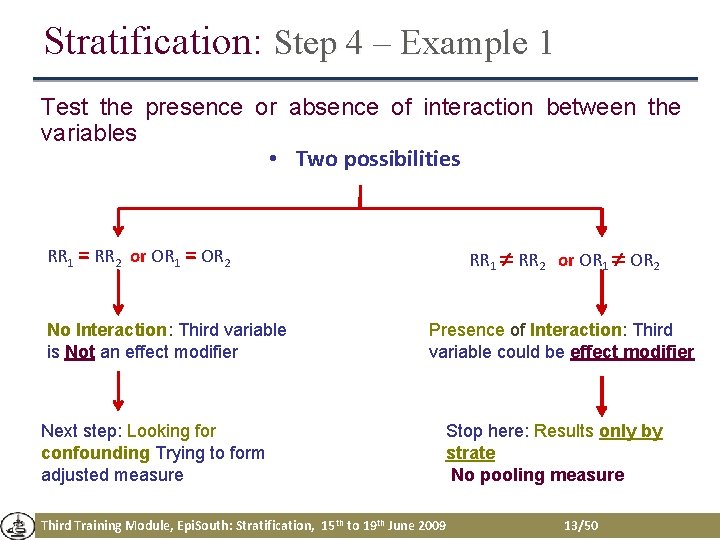 Stratification Confounding Effect modification Third training Module Epi