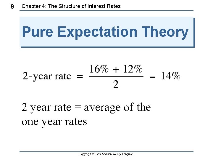 CHAPTER The Structure of Interest Rates Copyright 1999