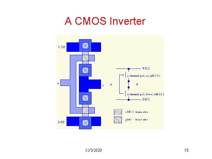 VLSI Physical Design Automation Lecture 2 Review of