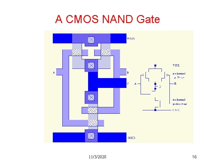 VLSI Physical Design Automation Lecture 2 Review of