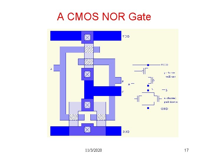VLSI Physical Design Automation Lecture 2 Review of