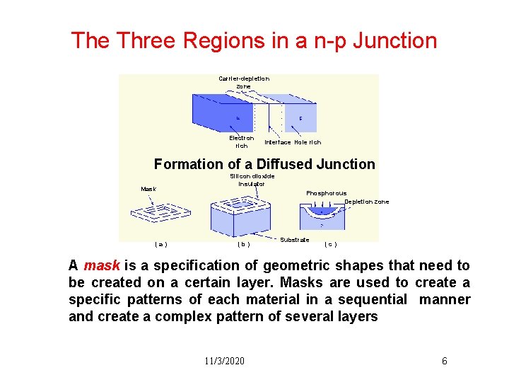 VLSI Physical Design Automation Lecture 2 Review of