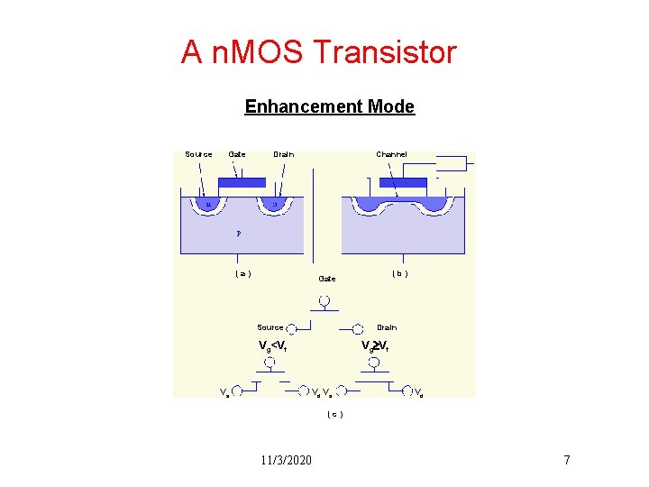 VLSI Physical Design Automation Lecture 2 Review of