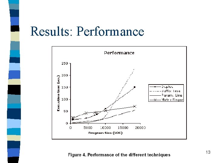Evaluating Code Duplication Detection Techniques Filip Van Rysselberghe