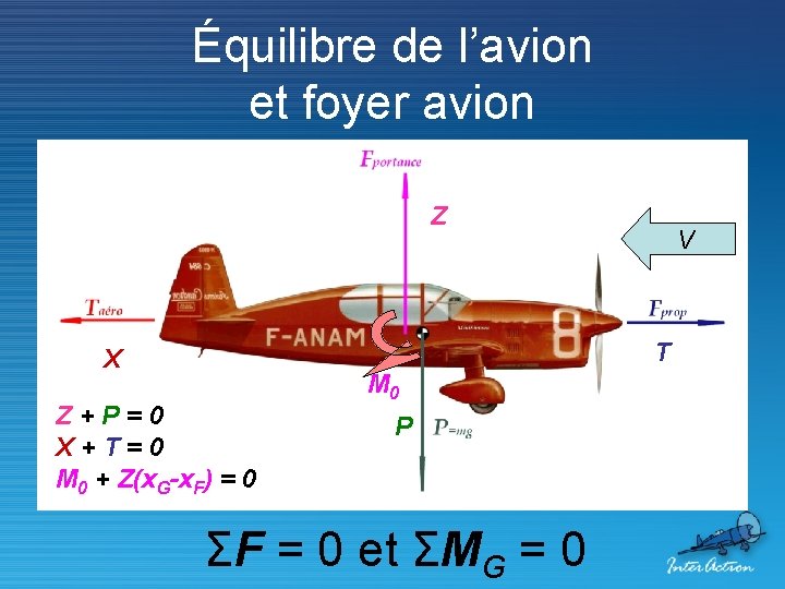 Dynamique du vol de lavion lger quilibre Stabilit