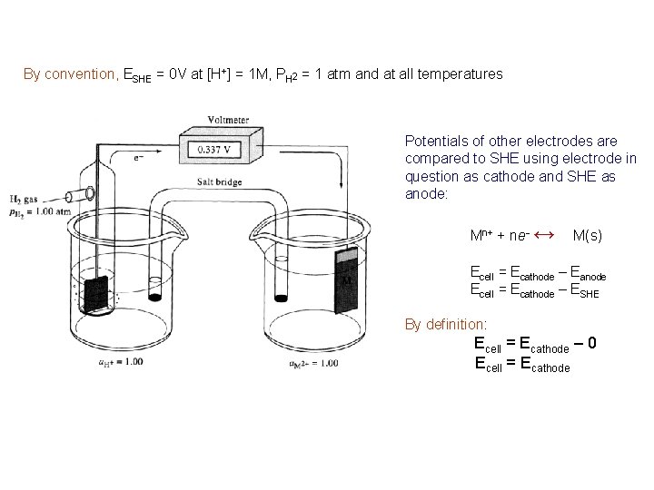 Introduction to Electrochemistry A Introduction 1 Electroanalytical ...
