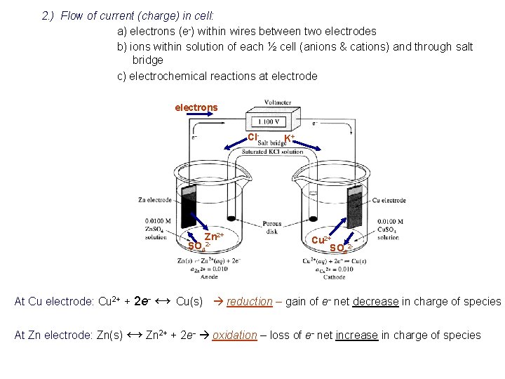 Introduction to Electrochemistry A Introduction 1 Electroanalytical ...