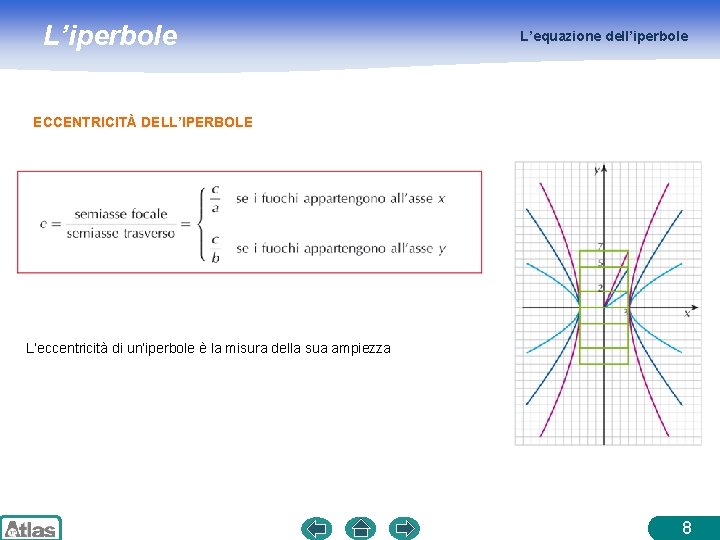 Liperbole Lequazione delliperbole Si chiama iperbole il luogo