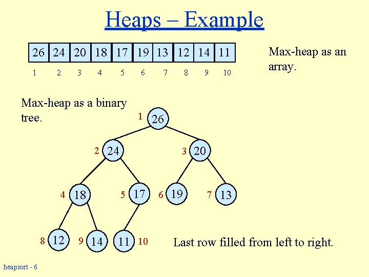Heapsort What is a heap Maxheap Minheap Maintenance