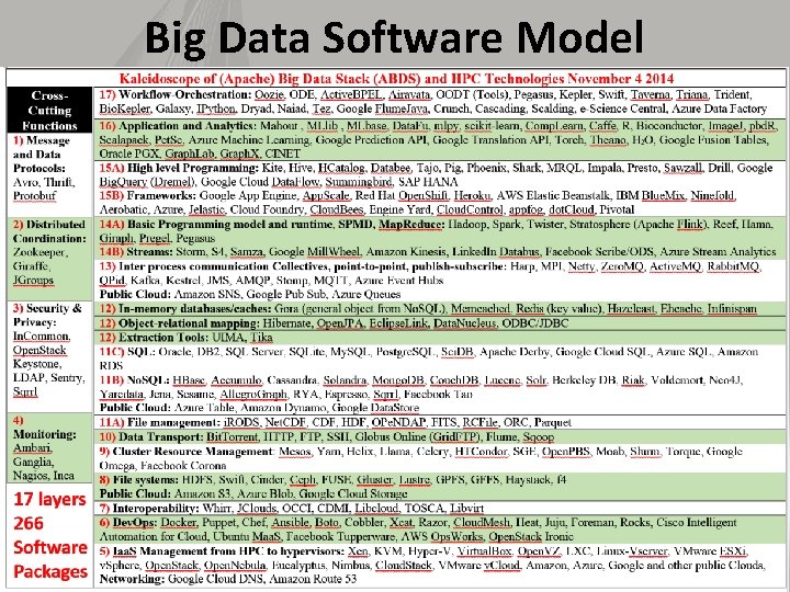 Data Science at Digital Science CenterSOIC November 5