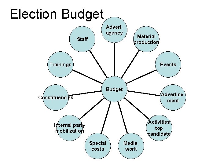 Modern Election Campaign Planning Christian Krning and Sven