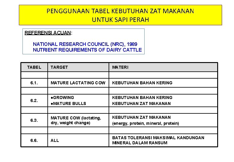 PENGHITUNGAN KEBUTUHAN ZAT MAKANAN PADA SAPI PERAH LAKTASI