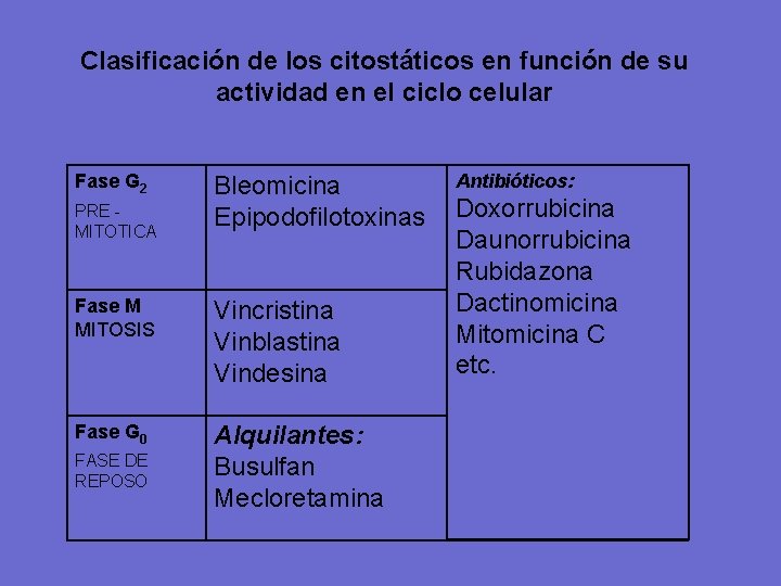 Frmacos Citostticos Colectivo de autores de la Disciplina