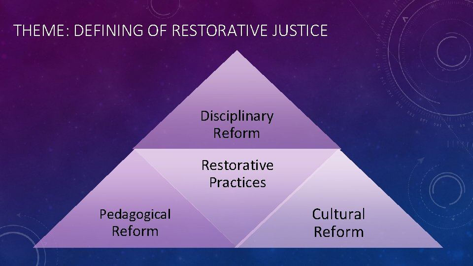 RESTORATIVE PRACTICES IN SCHOOL DISCIPLINE RAFAEL ALVARADO KENDRA