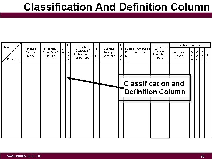 FMEA Intelligent use of FMEA Presented by Quality
