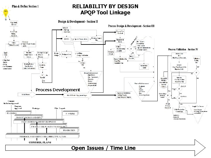 FMEA Intelligent use of FMEA Presented by Quality