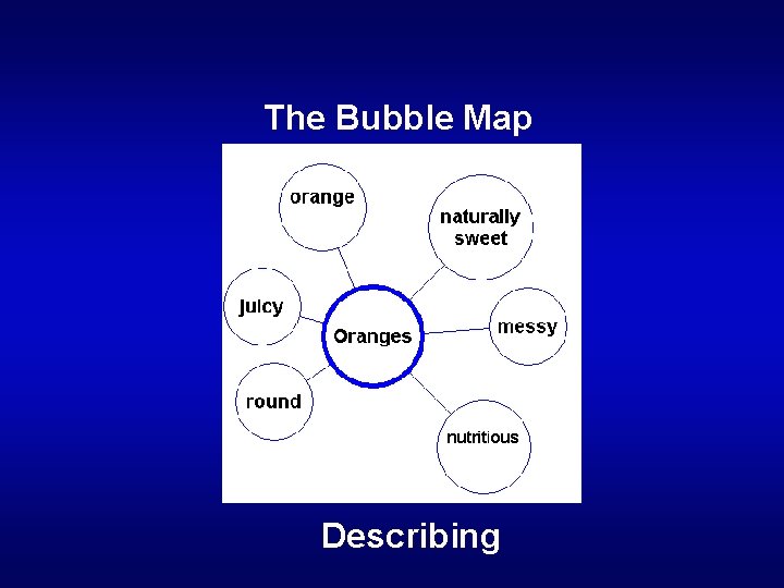 Thinking Maps Objective Saddleback staff will learn basic