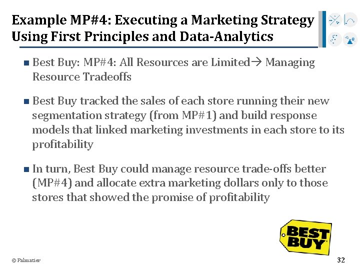 Marketing Strategy Implementing Marketing Principles and Data Analytics