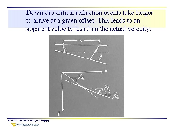 Environmental and Exploration Geophysics II LayertoThin Effect Dipping