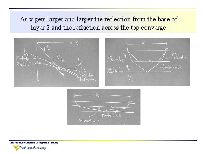 Environmental and Exploration Geophysics II LayertoThin Effect Dipping