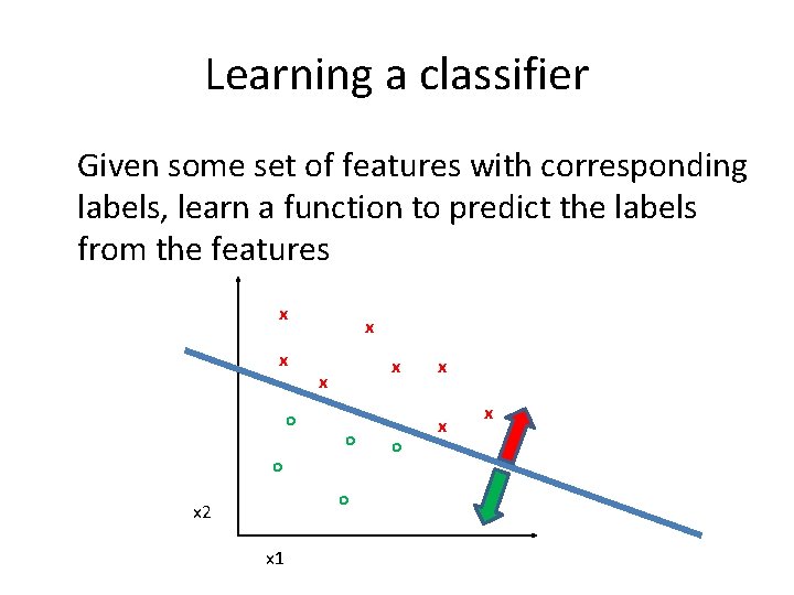 Machine Learning Godfather to the Singularity Traditional programming