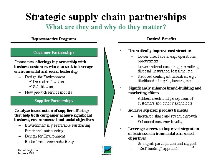 Creating value through strategic supply chain partnerships Natural