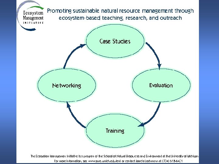 ECOSYSTEM MANAGEMENT AND CONSERVATION BIOLOGY FACULTY THEME GROUP
