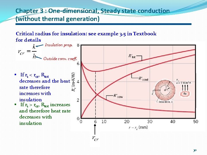 OneDimensional SteadyState Conduction Conduction problems may involve ...