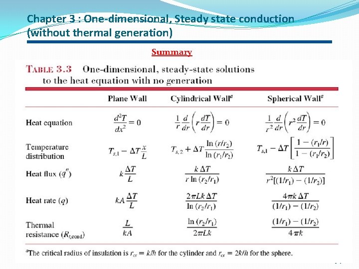 OneDimensional SteadyState Conduction Conduction problems may involve ...