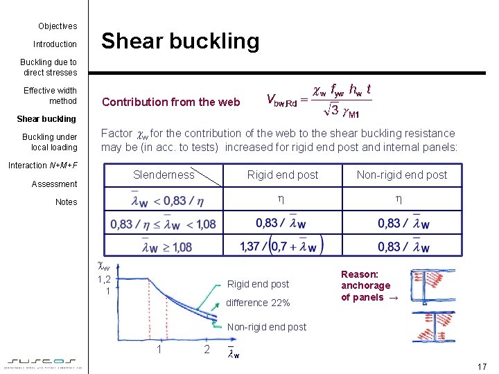 1 C 8 Advanced design of steel structures