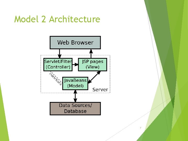 ONLINE DORMITORY RESERVATION SYSTEM By RAMYA VAKITY KOUSHIK