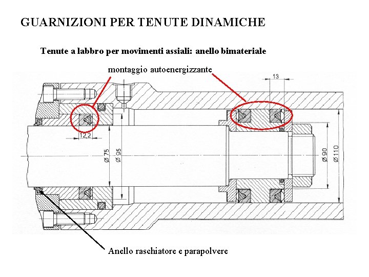 DISEGNO DI MACCHINE per allievi meccanici ORGANI DI
