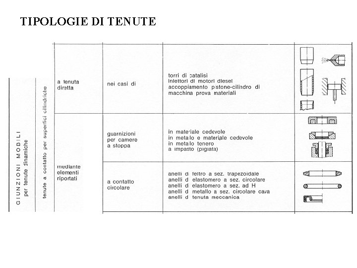 DISEGNO DI MACCHINE per allievi meccanici ORGANI DI