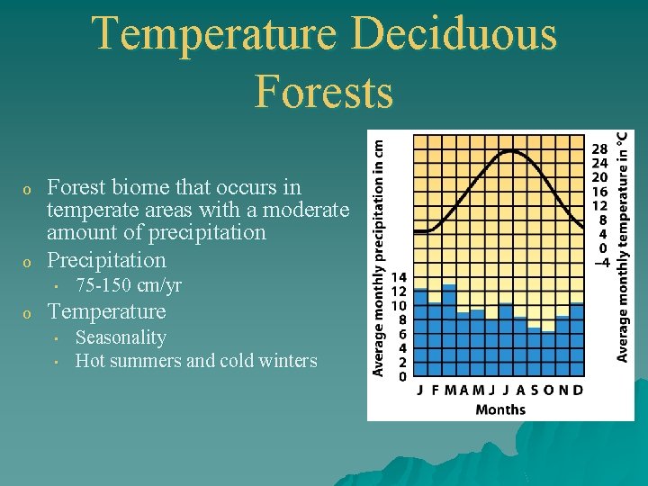 Chapter 6 Major EcosystemsBiomes of the World Overview